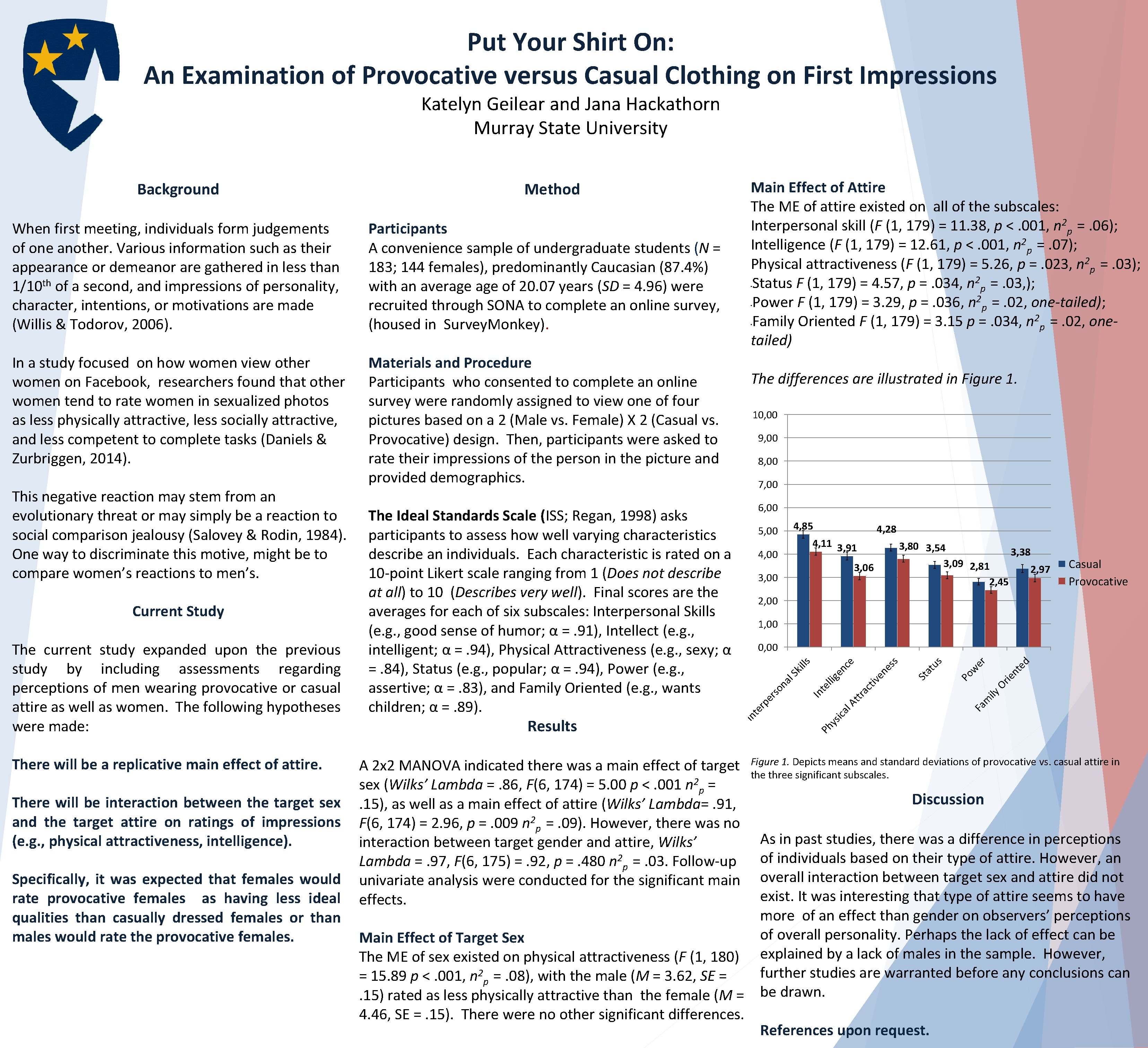 Put Your Shirt On An Examination of Provocative