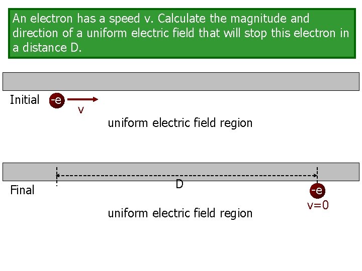 An electron has a speed v Calculate the