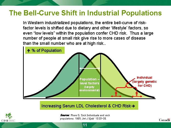 Chronic Disease Prevention The Power of Public Health