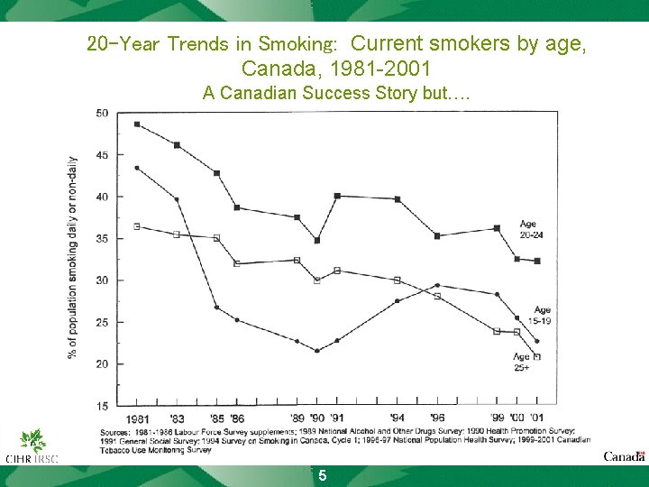 Chronic Disease Prevention The Power of Public Health