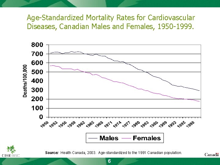 Chronic Disease Prevention The Power of Public Health