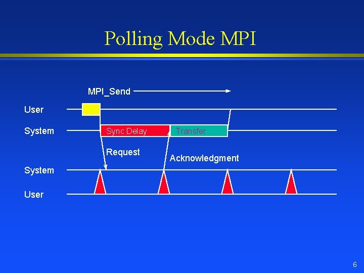 Performance Modeling l Basic Model Needed to evaluate