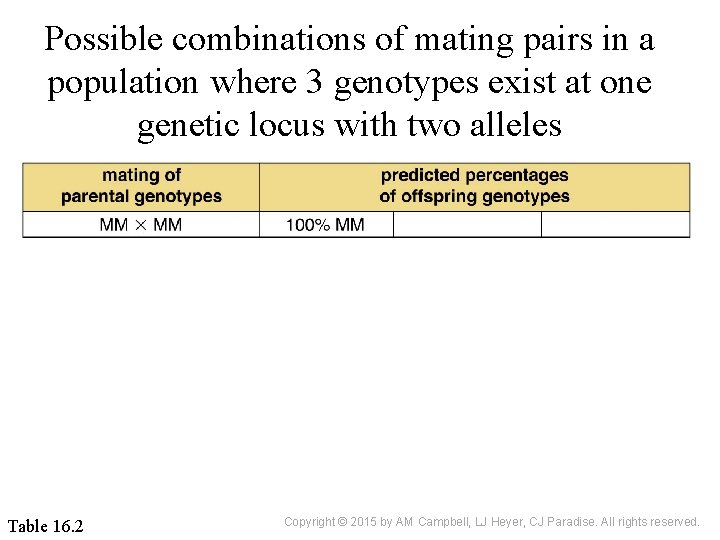 Integrating Concepts in Biology Power Point Slides for
