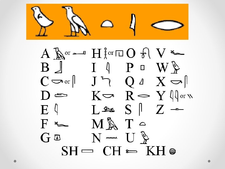 Hieroglyphics HIEROGLYPHIC ALPHABET The hieroglyphs The problem with