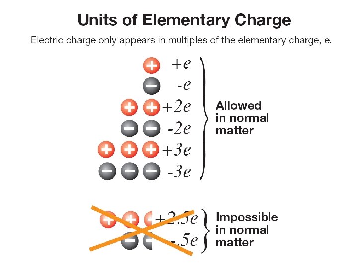 ATOMS Chapter Fourteen Atoms 14 1 The Structure