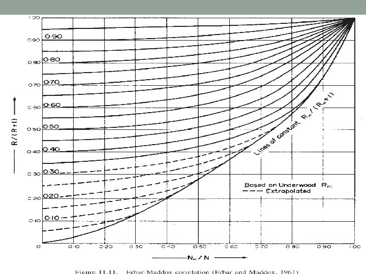 SEPARATION COLUMNS DISTILLATION ABSORPTION AND EXTRACTION Dr Kh