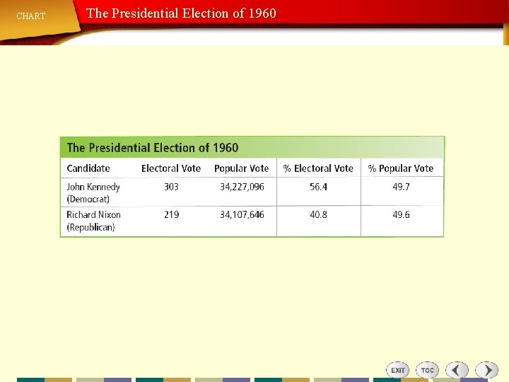 The Kennedy and Johnson Years Chapter 28 How