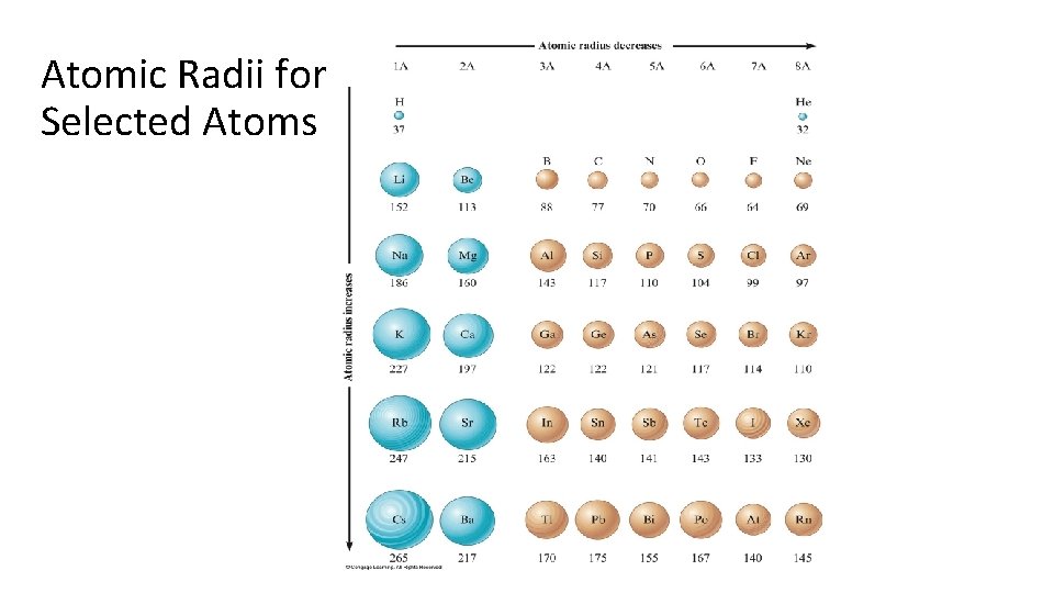 Periodic Trends Continued Atomic Radius Ionization Energy Ionic
