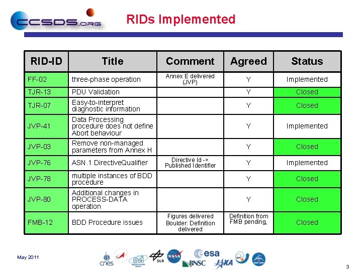 CSTS WG CSTS Specifications Framework RID Status Summary