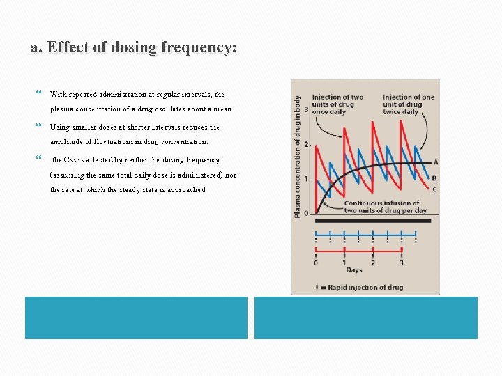 Rational dosage design Is based on the assumption