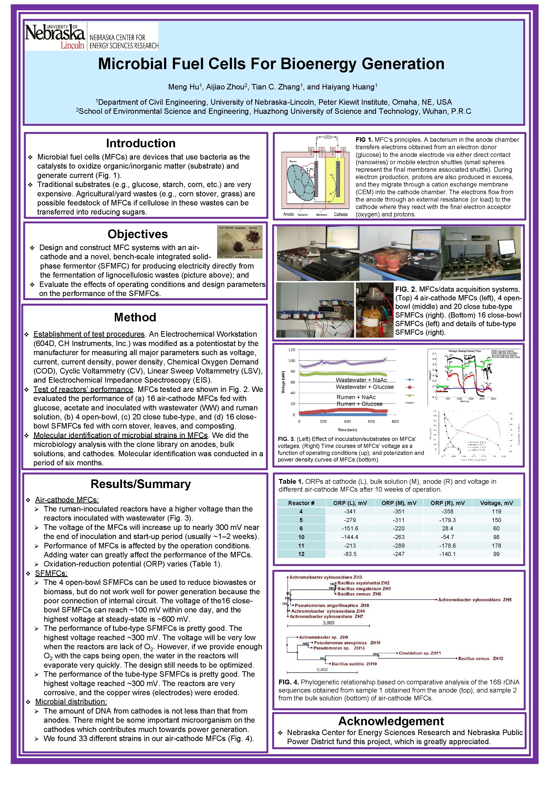 Microbial Fuel Cells For Bioenergy Generation Meng Hu