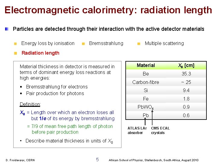 Honorabilis et amplissimus rector laudati conlegae Particle detection