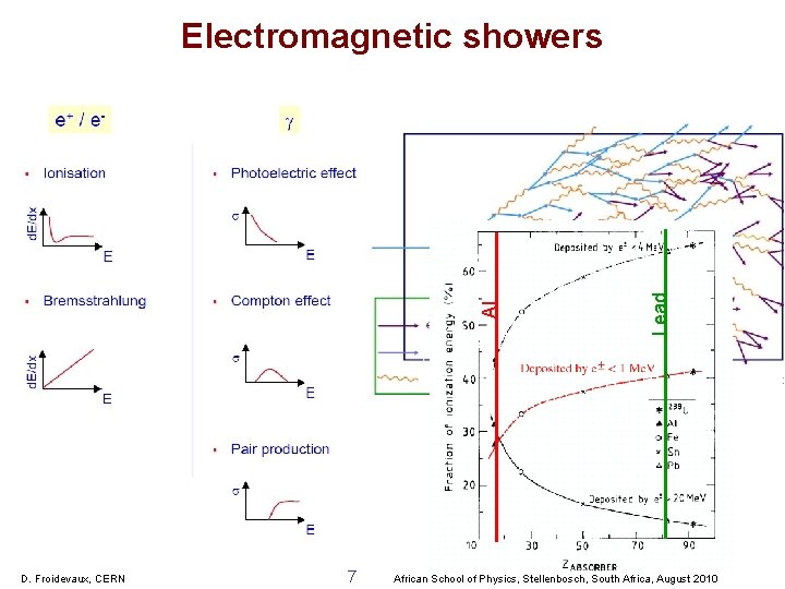Honorabilis et amplissimus rector laudati conlegae Particle detection