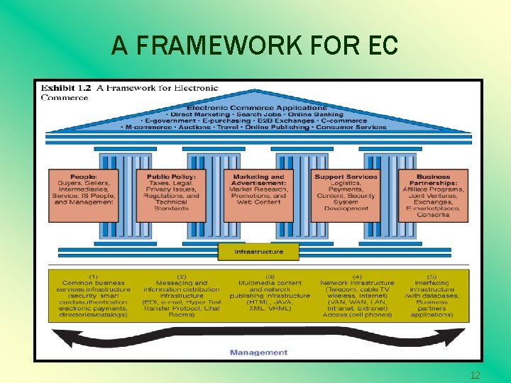 OVERVIEW OF ELECTRONIC COMMERCE 1 Learning Objectives Define