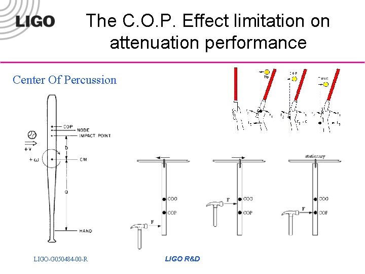 Improvement of the MGAS Filter Damping Performance Alberto