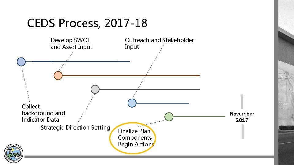 2018 CEDS Apalachee Region EDD Welcome The 2018