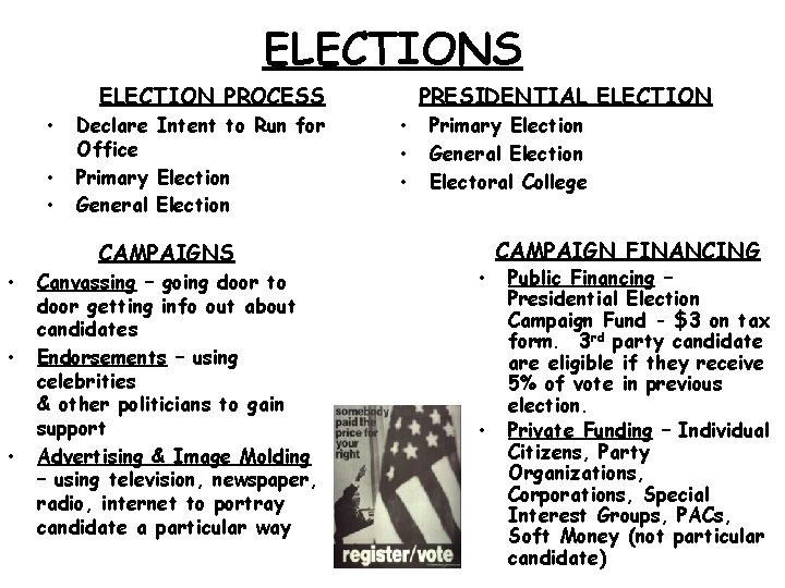 Influence and VotingElections Public Opinion Forming Public Opinion