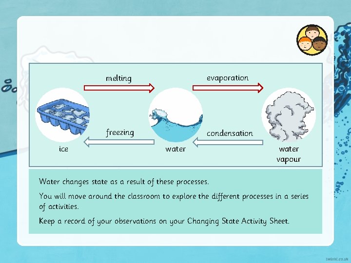 Science States of Matter Year One Science Year