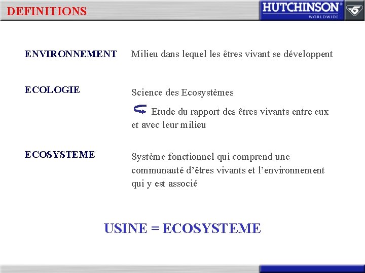 DEFINITIONS ENVIRONNEMENT Milieu dans lequel les tres vivant