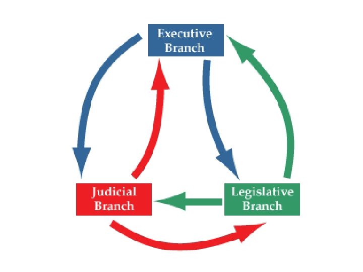 Comparing the US and Georgia Constitutions Preamble US