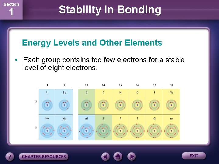 Section 1 Stability in Bonding Compounds Some of