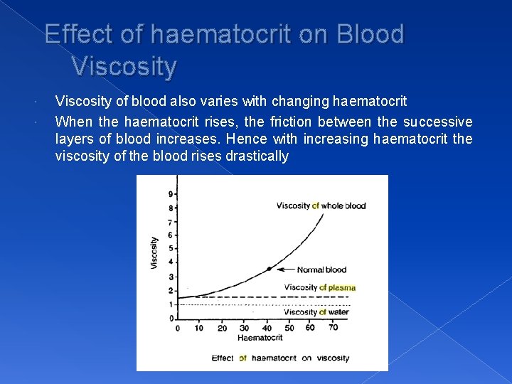 Blood Viscosity Vascular Resistance 18 1219 12 Viscosity