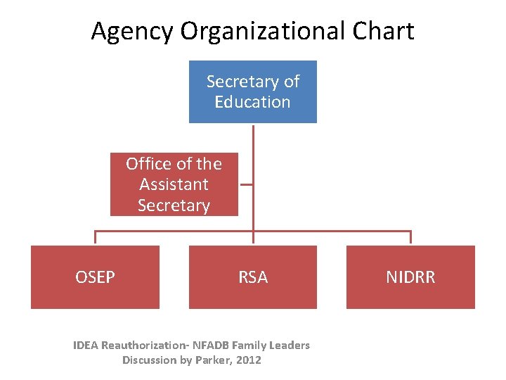 Preparing for Reauthorization of IDEA Lens of DeafBlindness