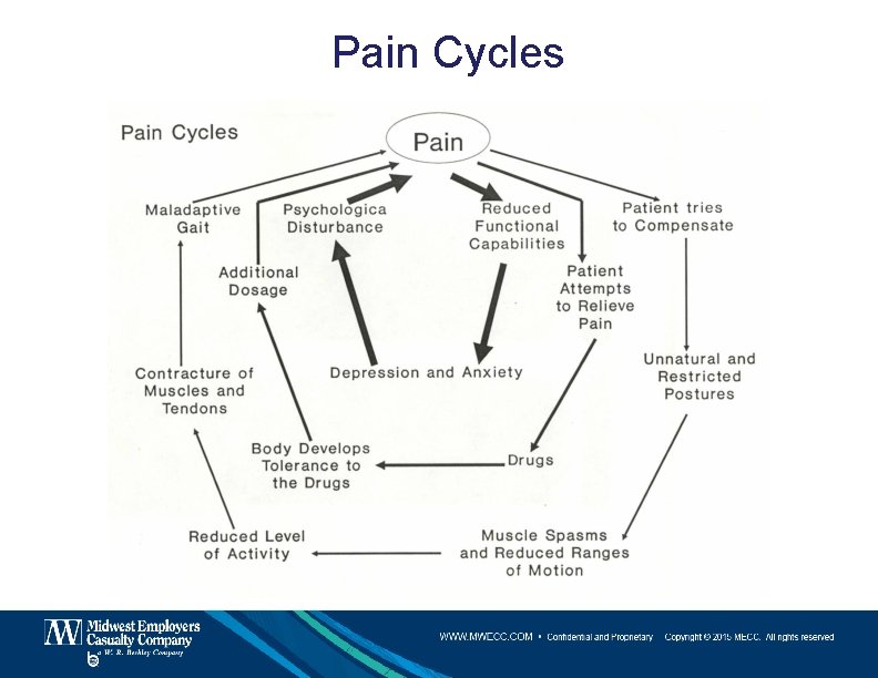 NOTICE This presentation which you are about to