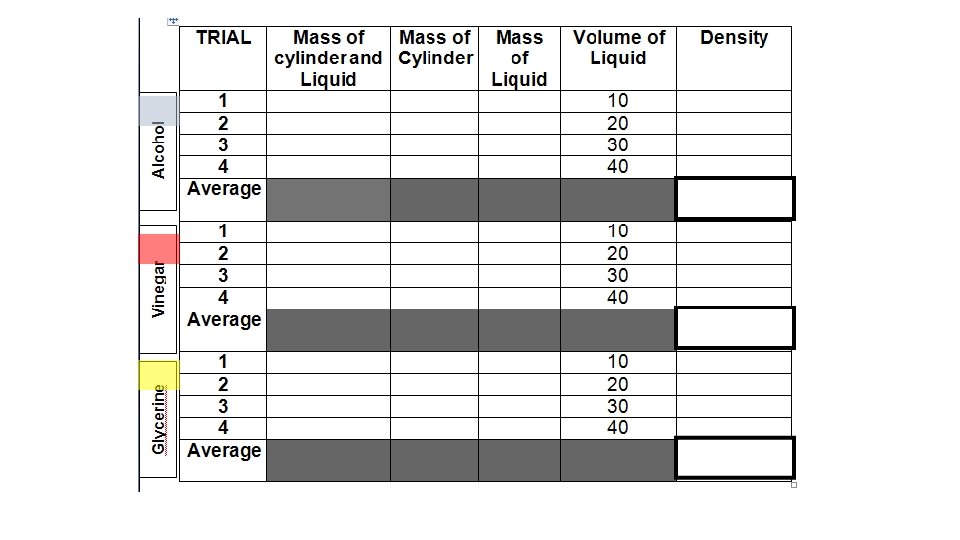 Density Conclusion 1 The density of water is