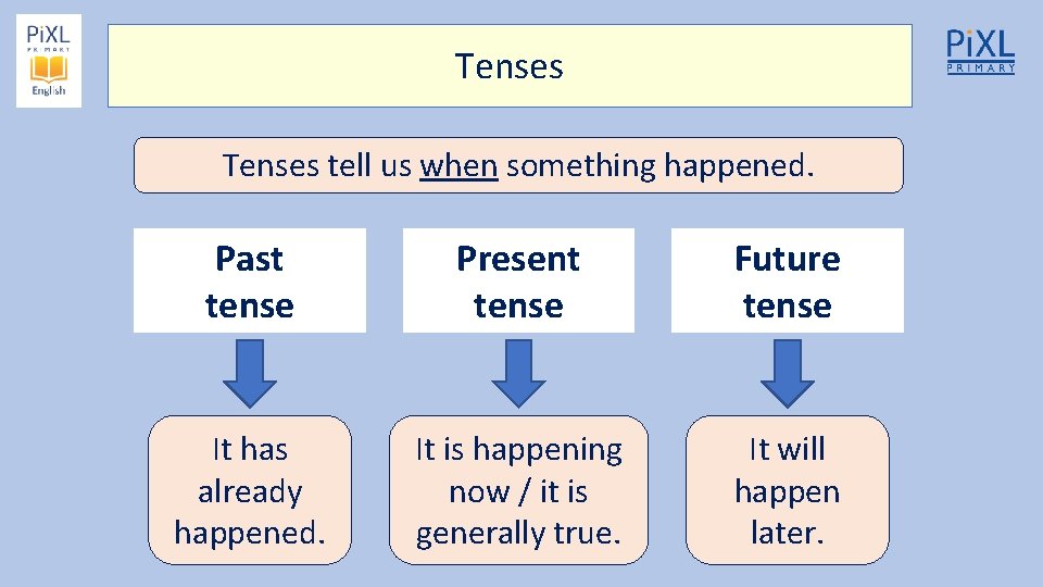 Interrelated vocabulary discovers Look at the word discover