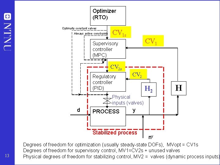 ECONOMIC PLANTWIDE CONTROL Control structure design for complete