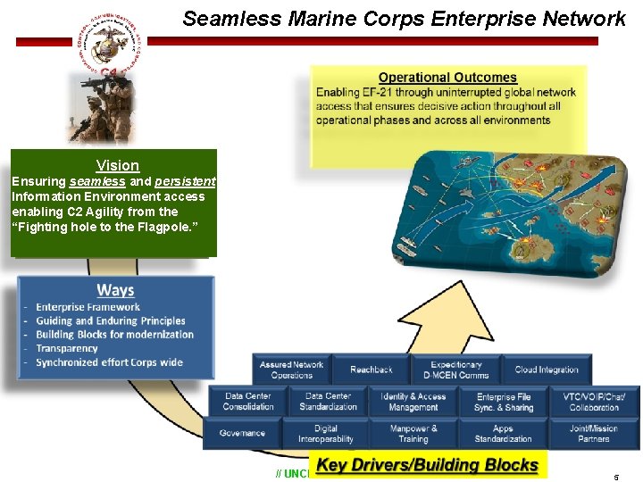 Seamless MCEN AFCEA Luncheon Lt Col Curtis Carlin