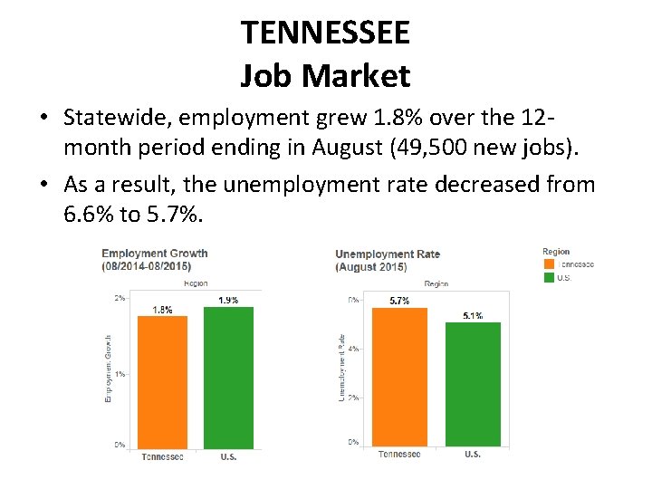 2015 Tennessee Governors Housing Conference Presented By Martin