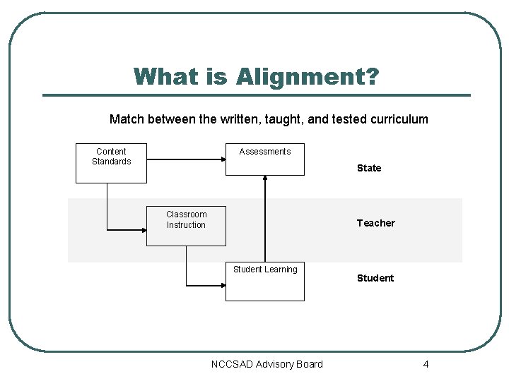 Research Objective Two Alignment Methodologies Diane M Browder