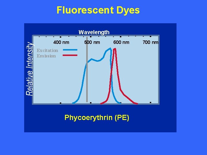 Oxidative Burst DCFHDA DCFH DCF H 2 O