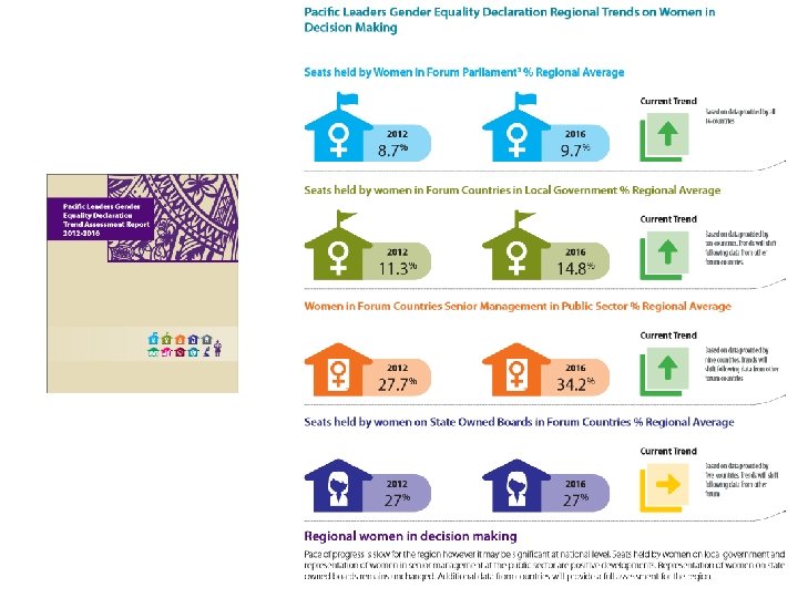 Gender statistics frameworks What are PICs doing or