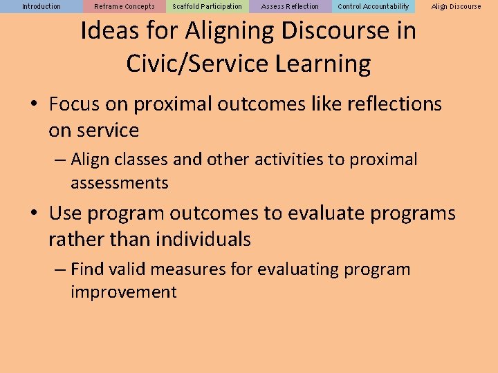 Introduction Reframe Concepts Scaffold Participation Assess Reflection ...