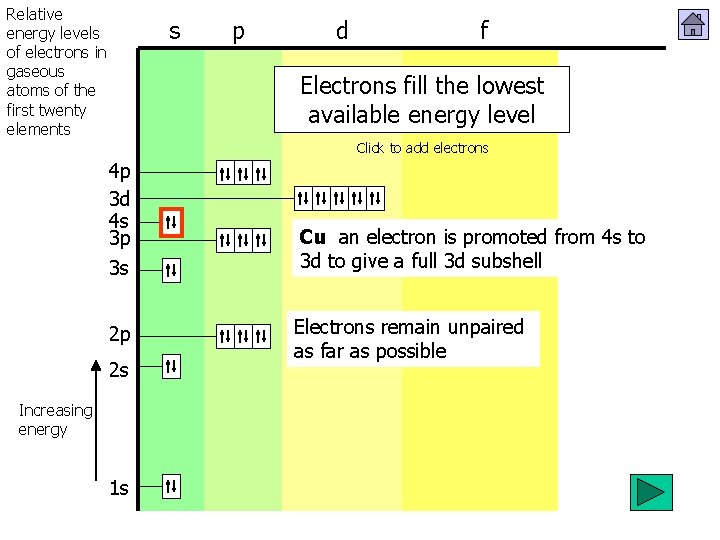 Relative energy levels s of electrons in gaseous