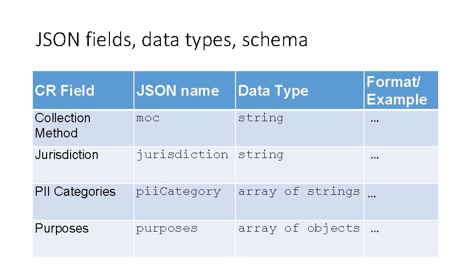 Kantara Consent Receipt Consent Information Sharing Work Group
