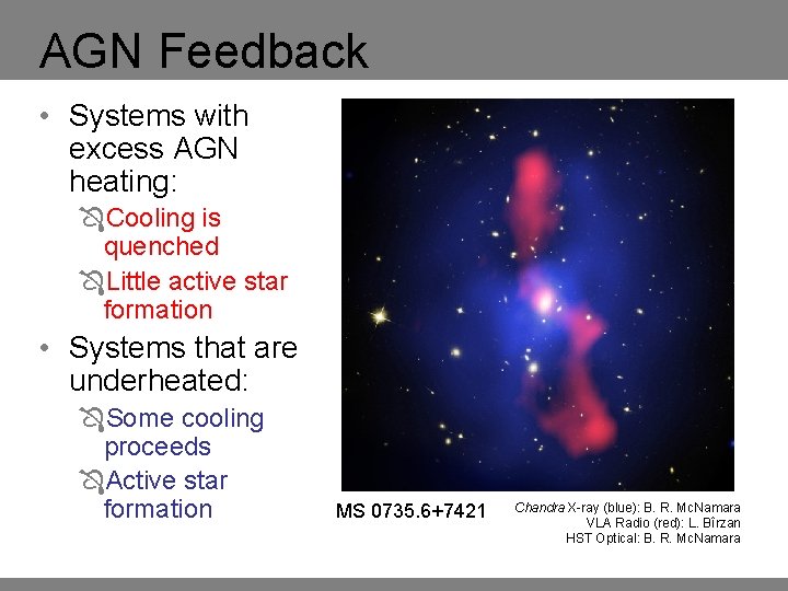 The Regulation of Star Formation by AGN Feedback
