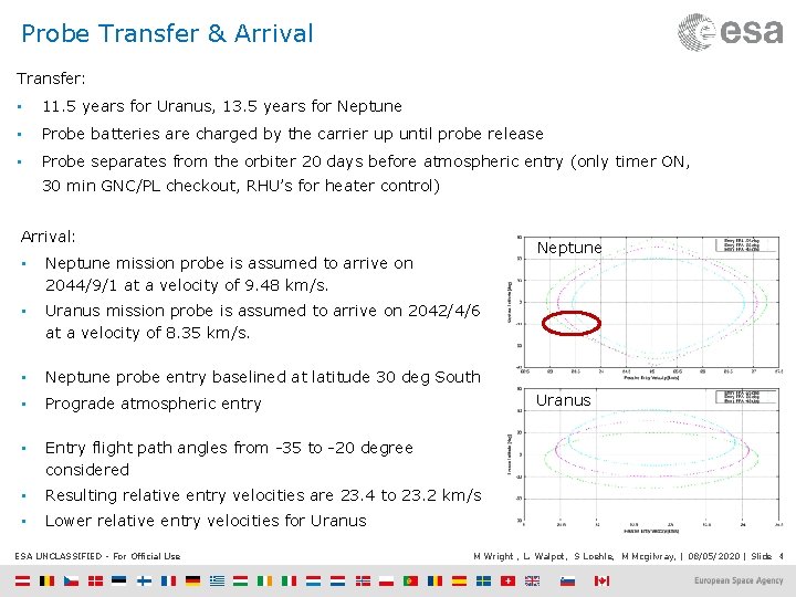 Aerothermal Modeling Challenges for Ice Giant Entry Probes