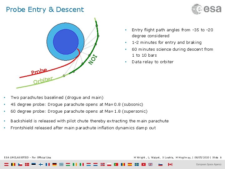 Aerothermal Modeling Challenges for Ice Giant Entry Probes