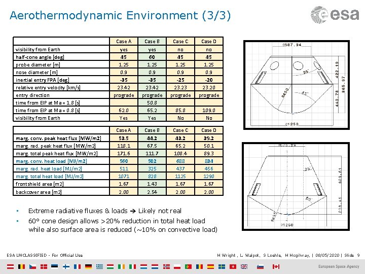 Aerothermal Modeling Challenges for Ice Giant Entry Probes