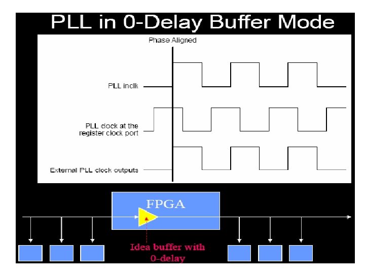 PLD 2 2 cyclone cyclone II DDR SDRAM