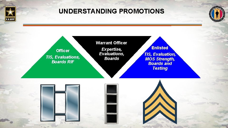 Understanding and Connecting with Service Members and Their