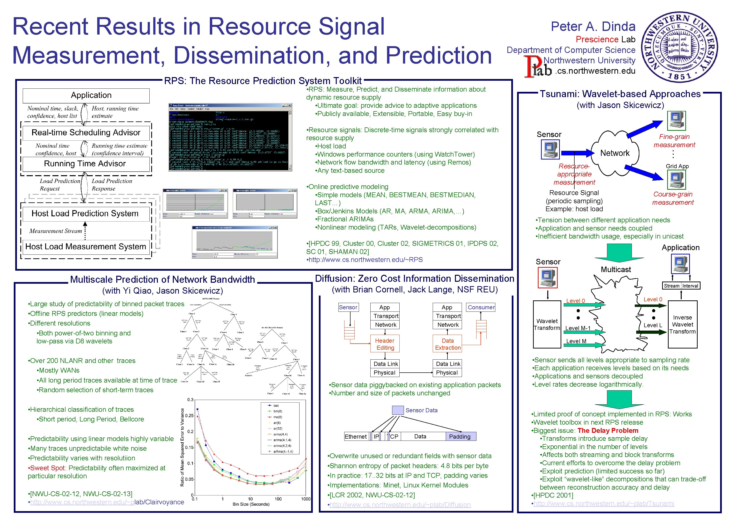 Recent Results in Resource Signal Measurement Dissemination and