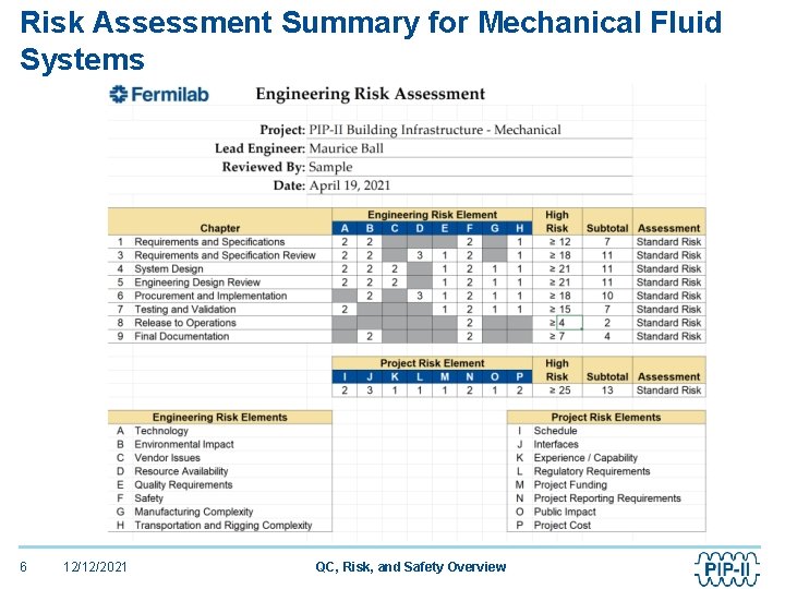 QC Risk and Safety Overview Maurice BallJerzy Yurick