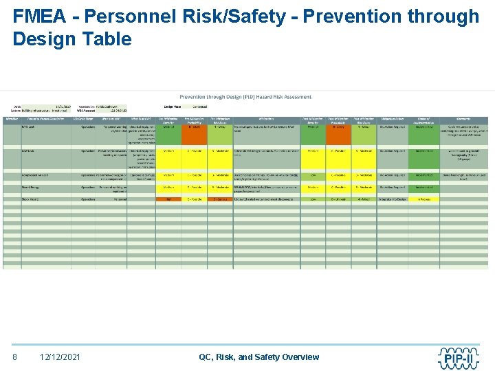 QC Risk and Safety Overview Maurice BallJerzy Yurick
