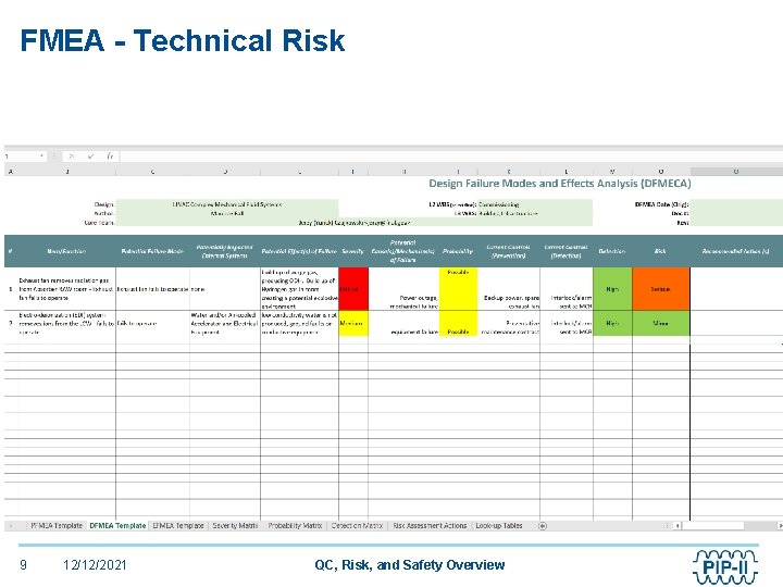 QC Risk and Safety Overview Maurice BallJerzy Yurick