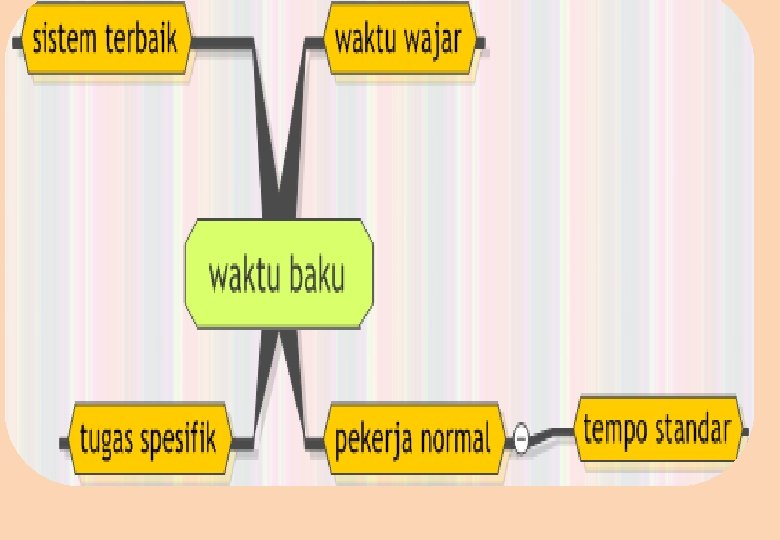 STUDI JAM HENTI Laboratorium Desain Sistem Kerja dan